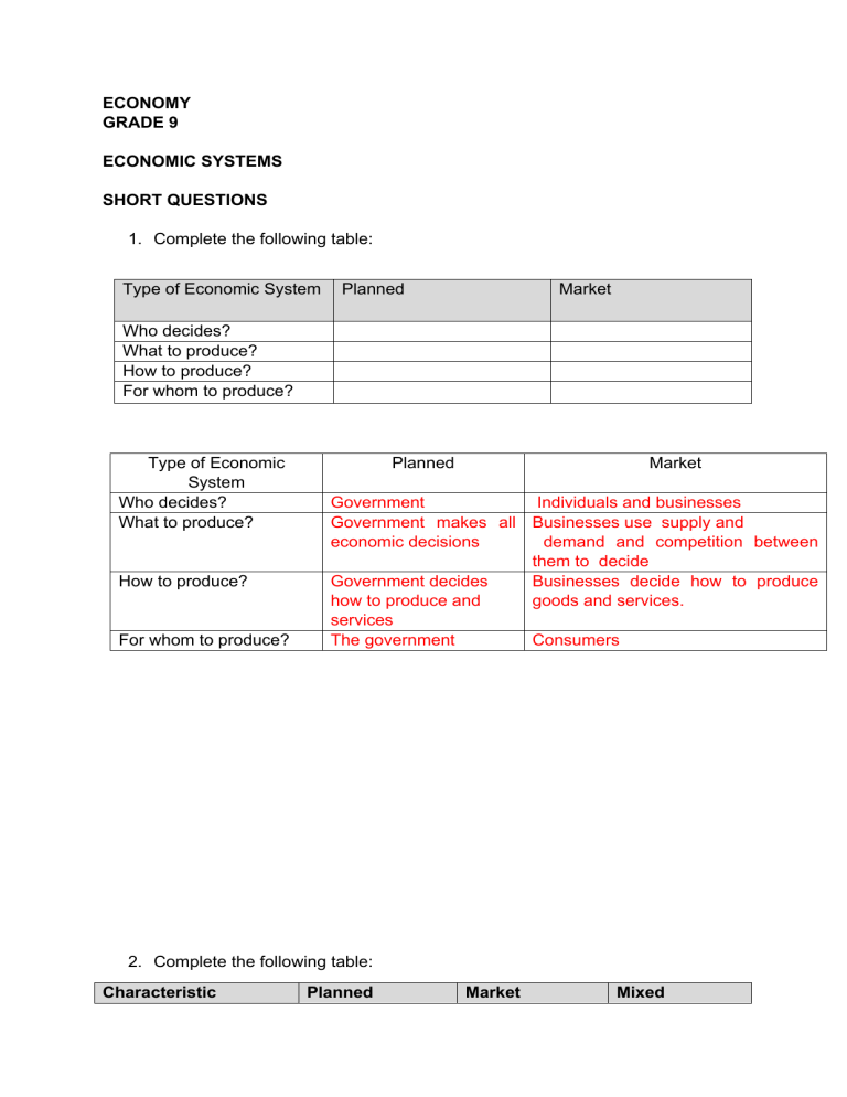 Economic Systems & Circular Flow Worksheet - Grade 9