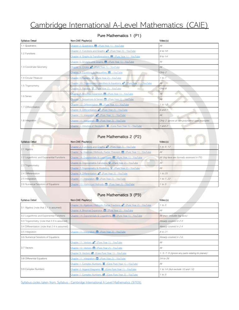 CAIE A-Level Mathematics Syllabus & Video Resources