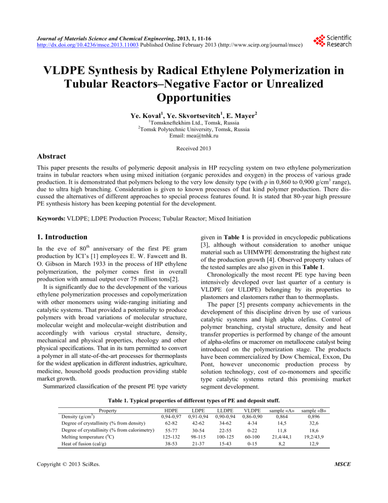 VLDPE Synthesis: Radical Polymerization in Tubular Reactors
