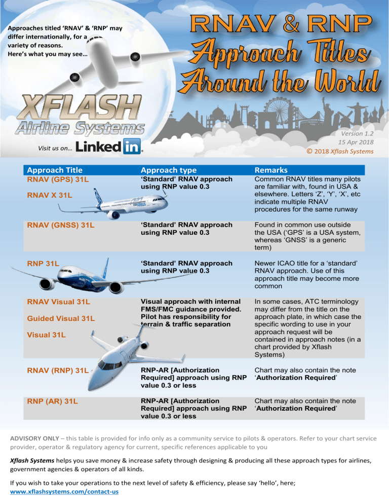 RNAV & RNP Approach Titles Guide for Pilots