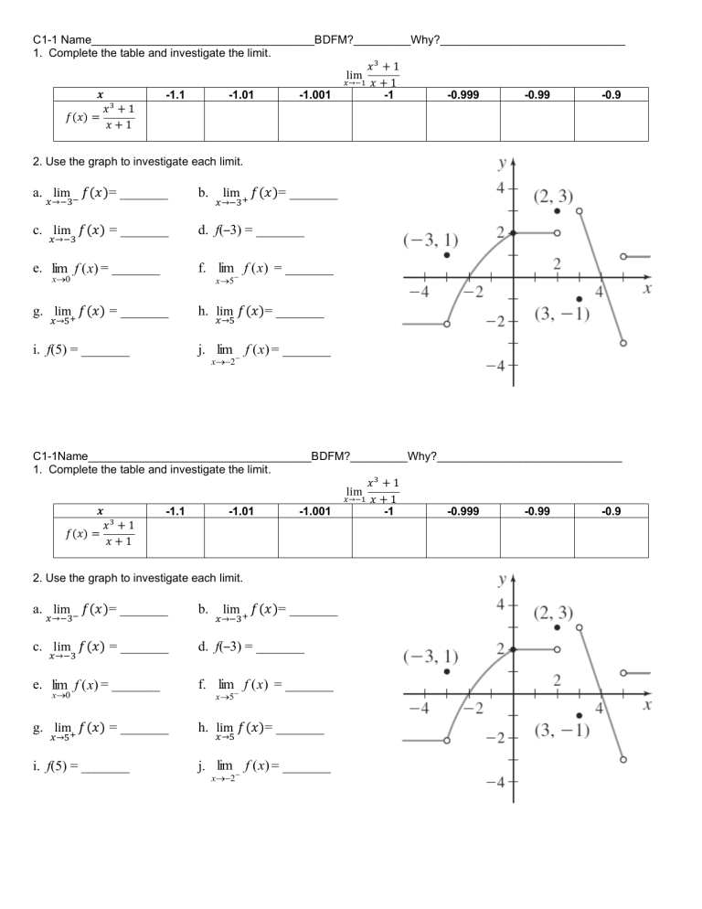 Calculus Limits Worksheet: Table, Graph, and Notation