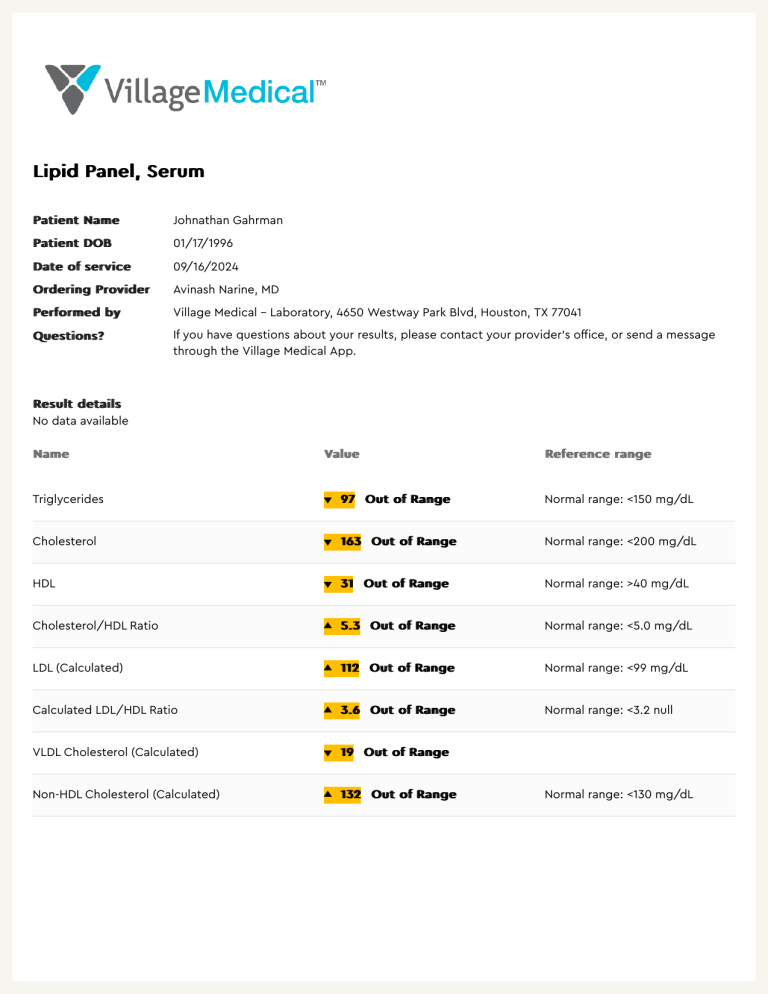 Lipid Panel Serum Analysis: Johnathan Gahrman's Results