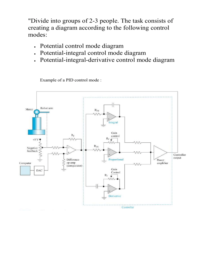 Control System Diagrams: Potential, Integral, Derivative