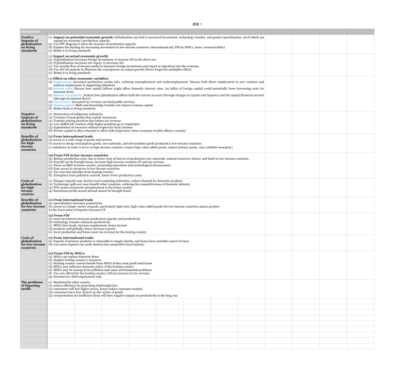 Globalization: Impacts, Benefits, and Costs