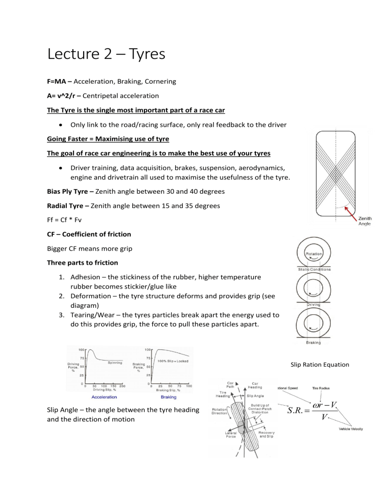 Tyre Lecture: Friction, Slip Angle, and Temperature Sensitivity