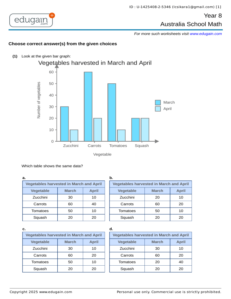 Year 8 Math Worksheet - Australia School Math