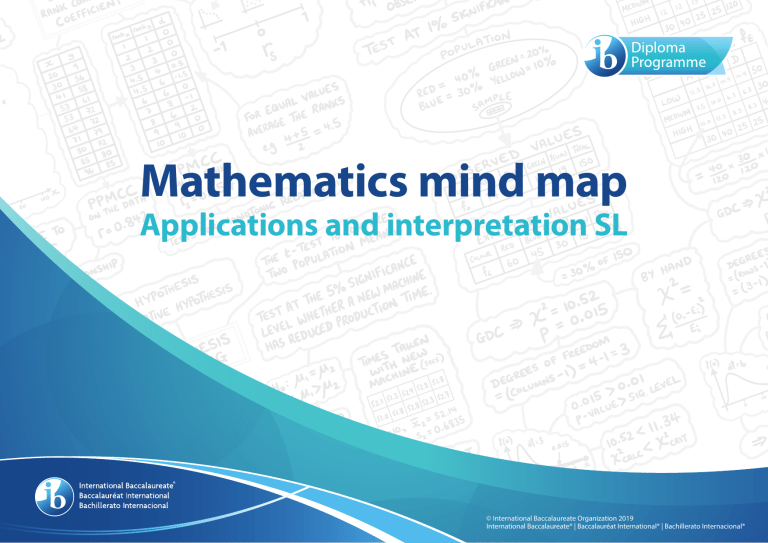 IB Math Applications & Interpretation SL Mind Map