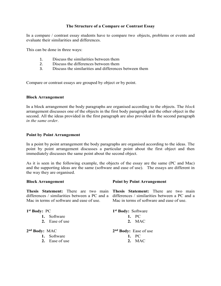 Compare/Contrast Essay Structure: Block vs. Point-by-Point