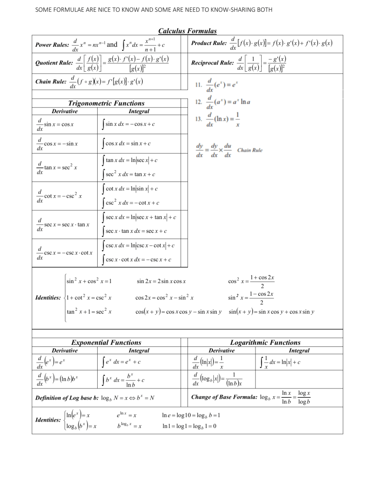 Calculus Formulas Cheat Sheet: Derivatives & Integrals