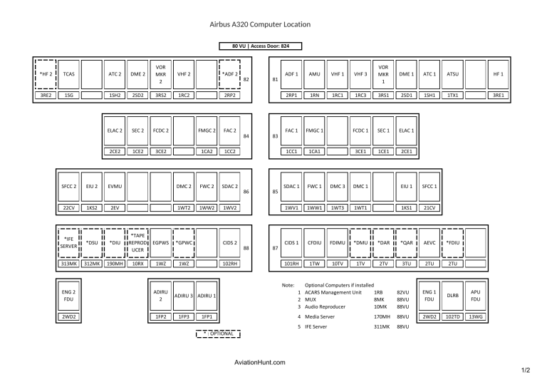 Airbus A320 Computer Locations | Aircraft Avionics Guide
