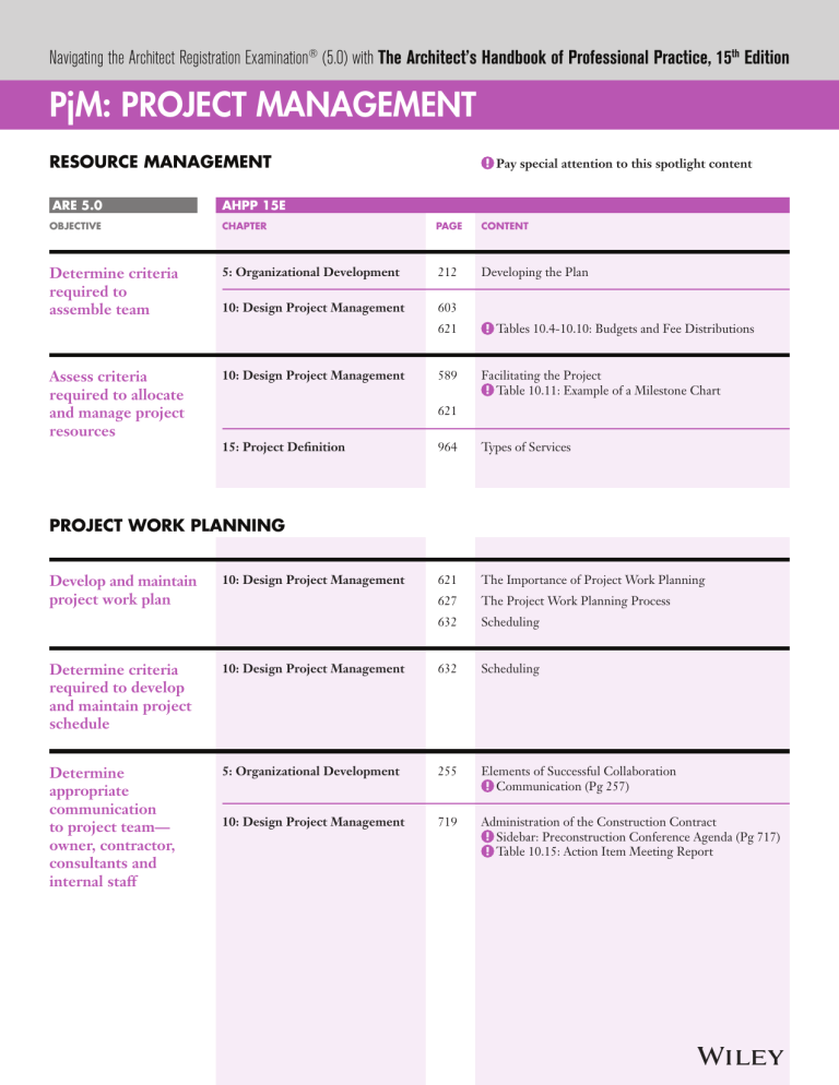 ARE 5.0 PjM Study Guide: Project Management & AHPP 15E