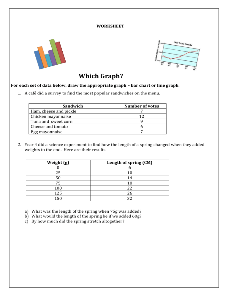 Graphing Worksheet: Bar Chart vs. Line Graph