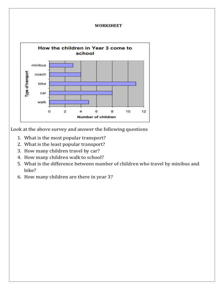 Year 3 Transport Survey Worksheet: Data Interpretation