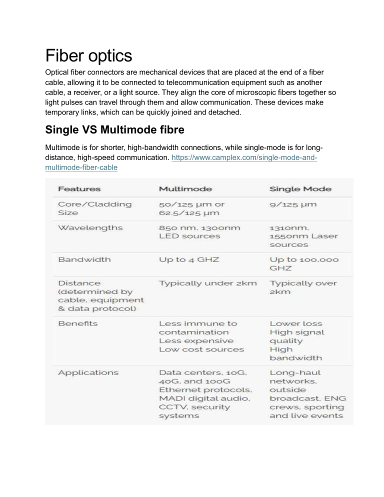 Fiber Optics: Connectors, Cables, Testing & Polishing Guide
