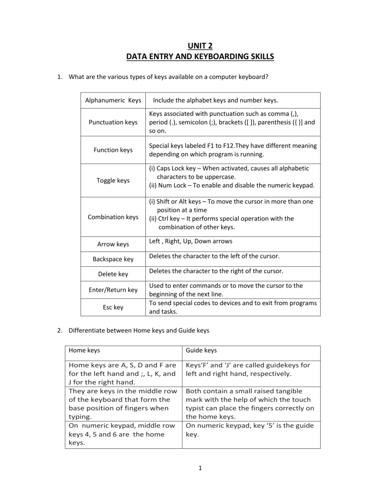Data Entry & Keyboarding Skills: Keyboard Types & Techniques
