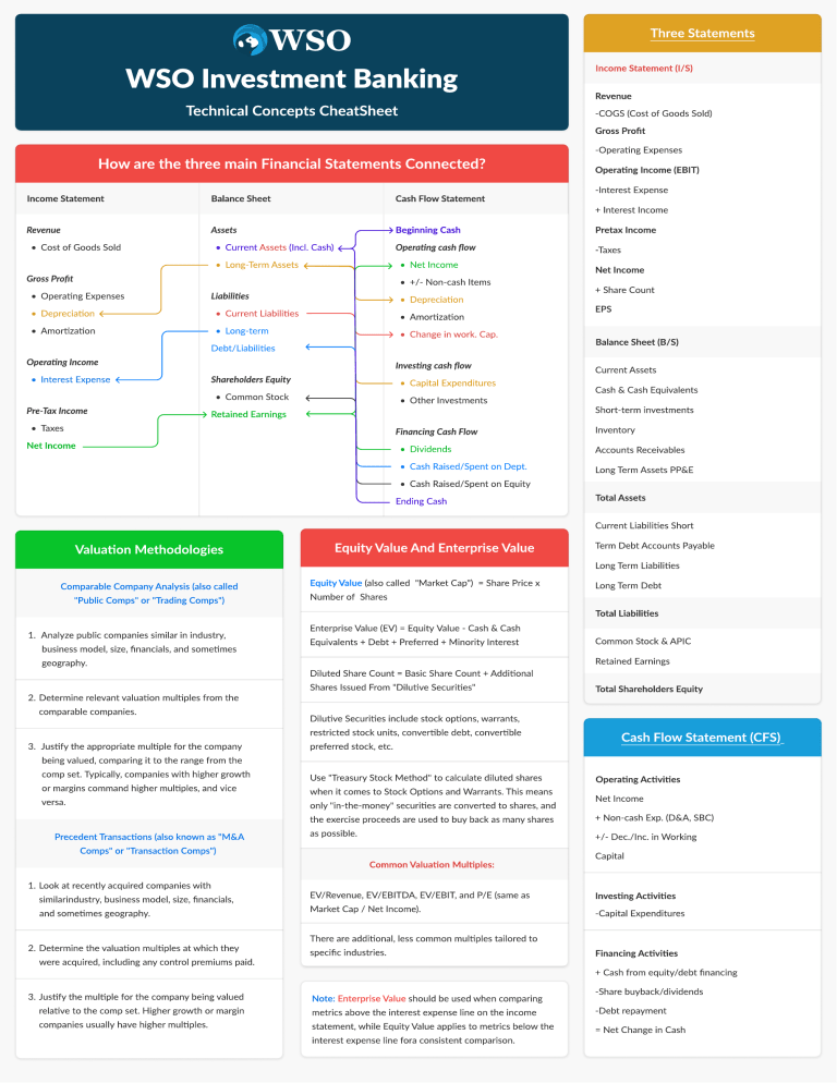 Investment Banking Technical Concepts Cheat Sheet