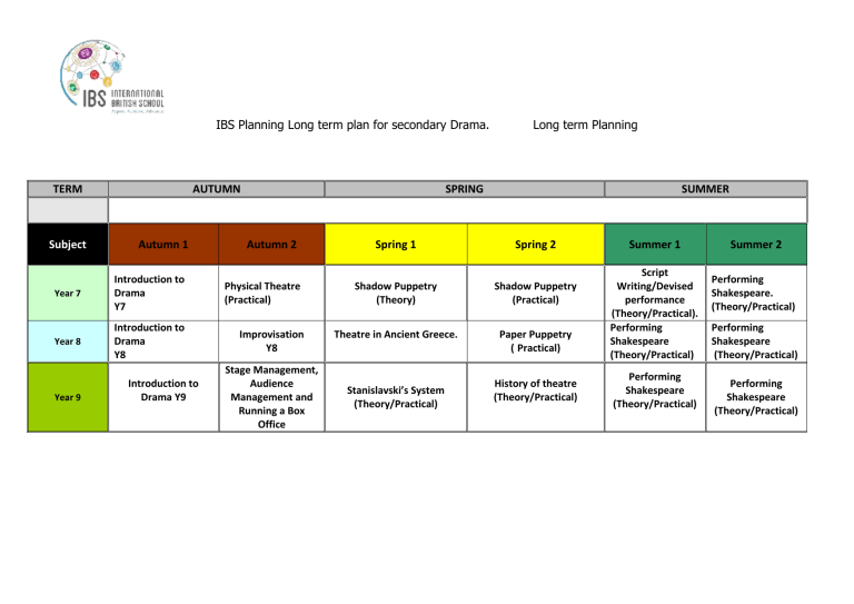 Drama Curriculum: Long-Term Plan for Secondary School