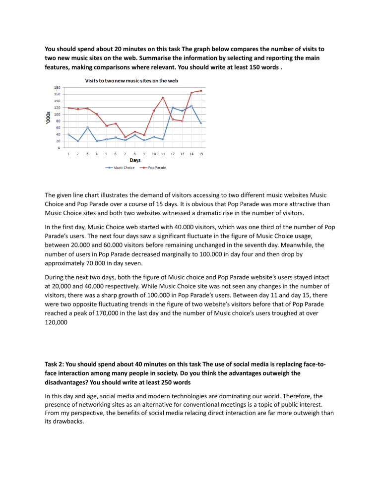 Social Media Impact & Website Visit Analysis
