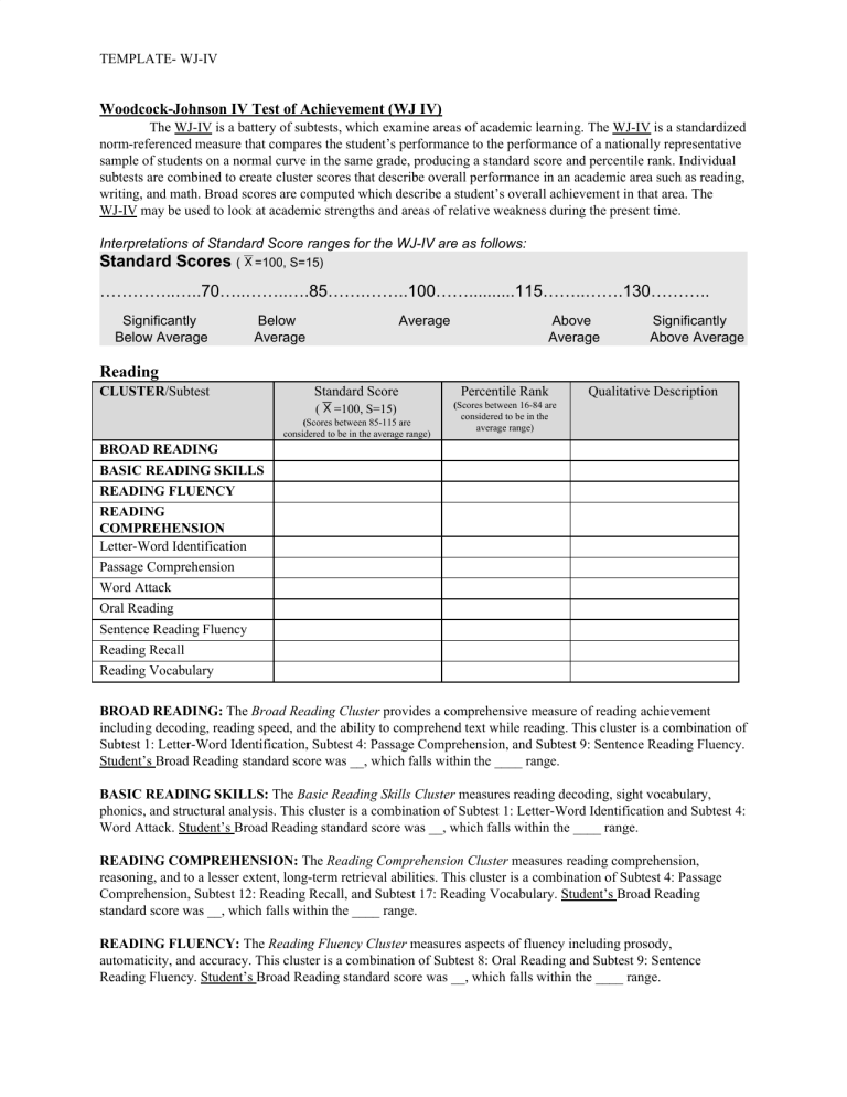 WJ-IV Achievement Test Template