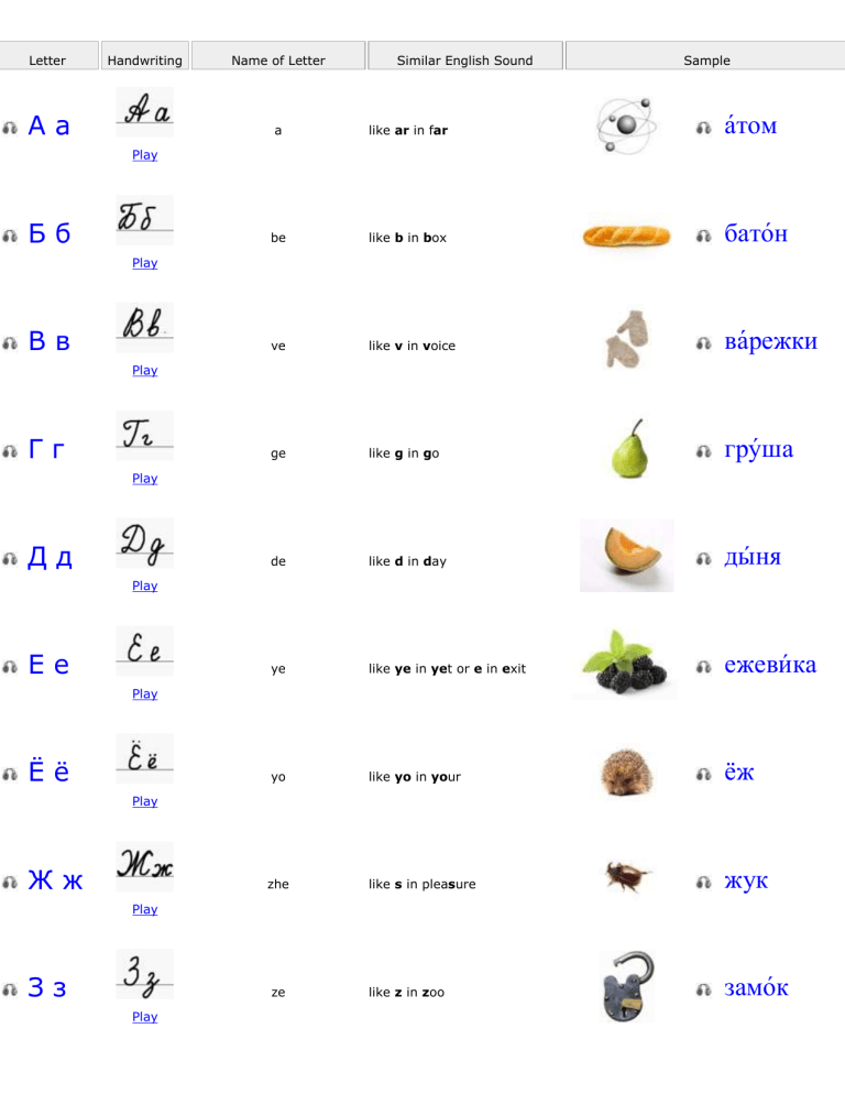 Learn Russian Alphabet: Chart with Sounds & Examples