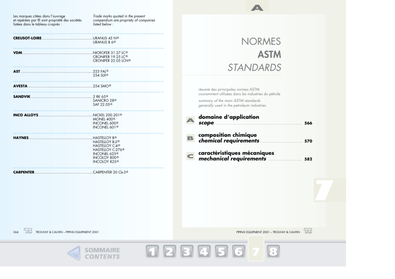 ASTM Standards for Piping Equipment in Petroleum Industry