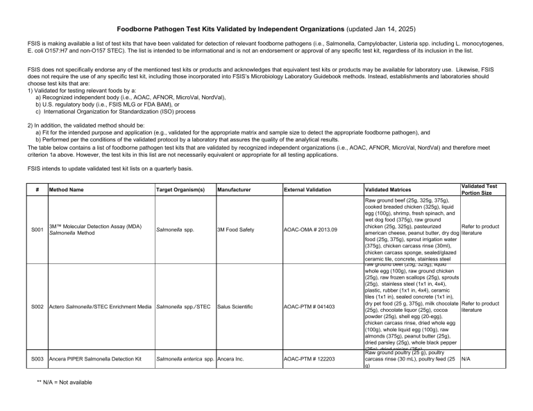 Foodborne Pathogen Test Kits: Validated Test List