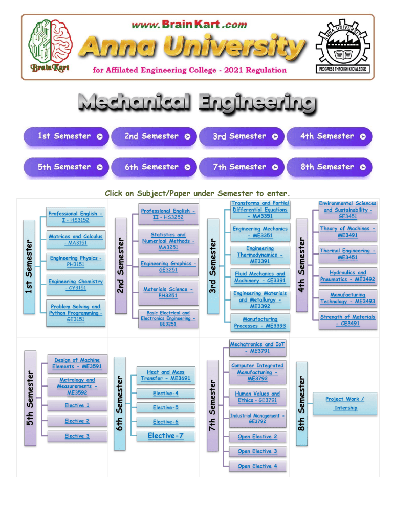 Mechanical Engineering Curriculum - Anna University