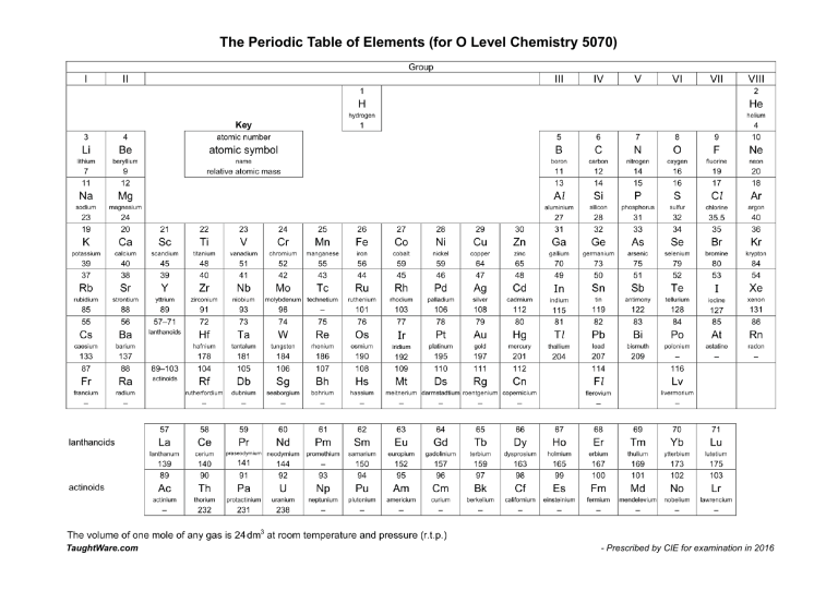 Periodic Table of Elements for O Level Chemistry 5070 Reference