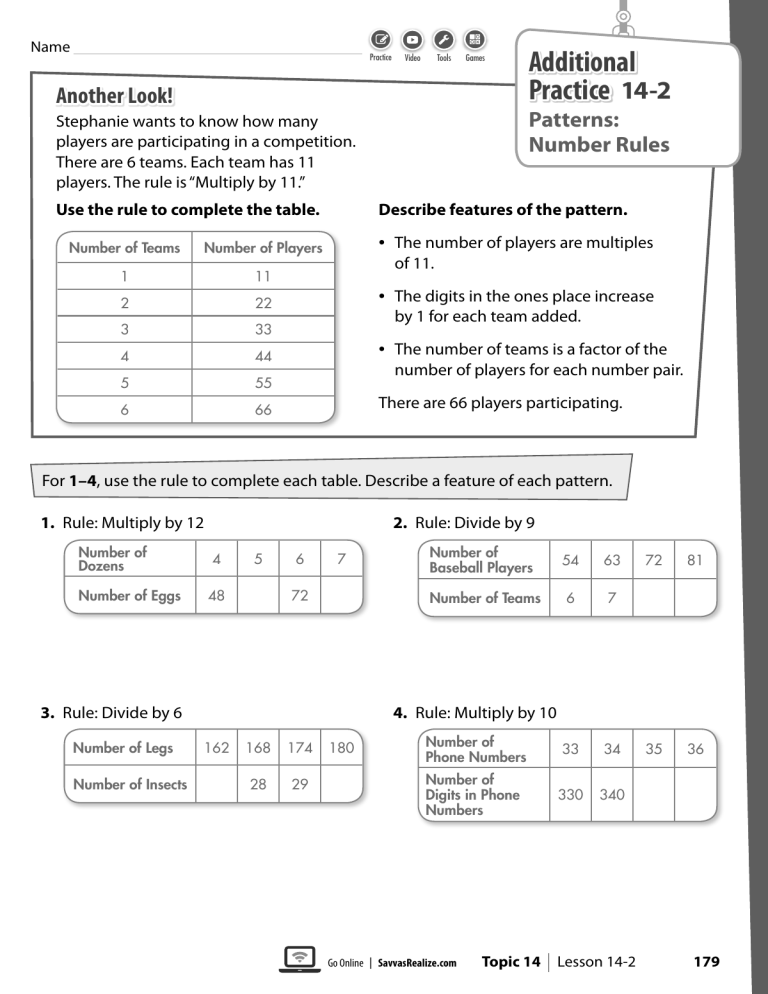 Number Patterns & Rules Worksheet: Elementary Math Practice