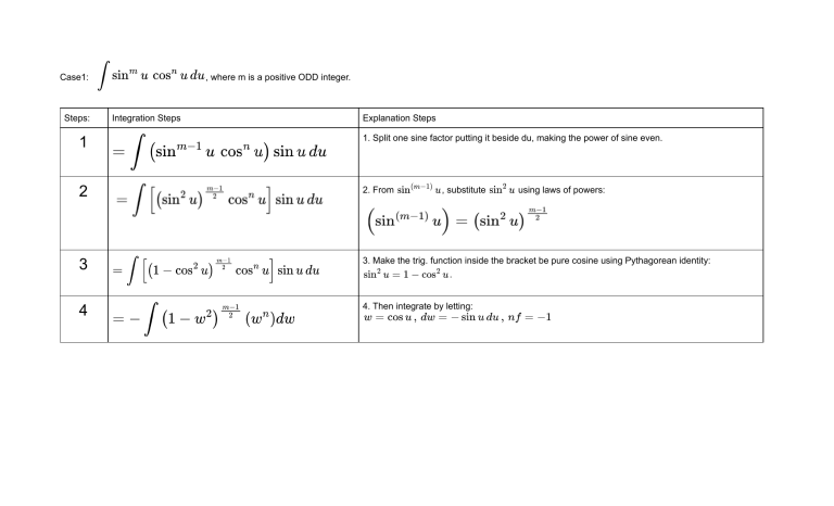 Trigonometric Integration Steps: sin^m(u)cos^n(u)