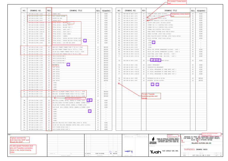Dam Doi Wellhead Platform Topsides Drawing Index