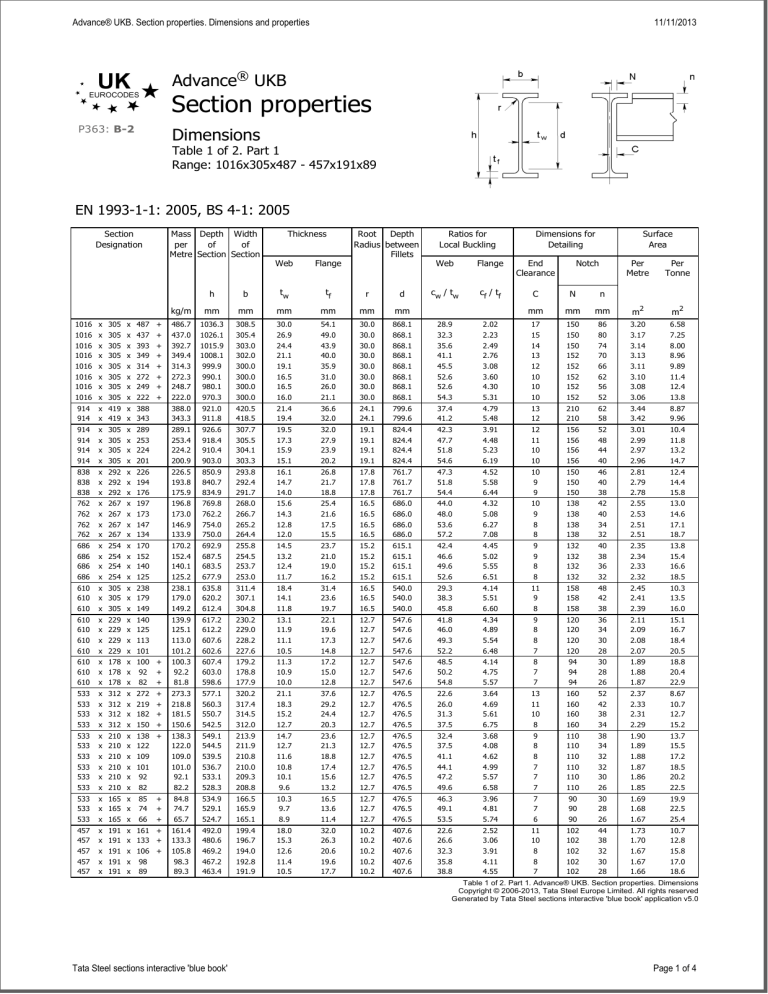 Advance UKB Section Properties: Dimensions & Analysis