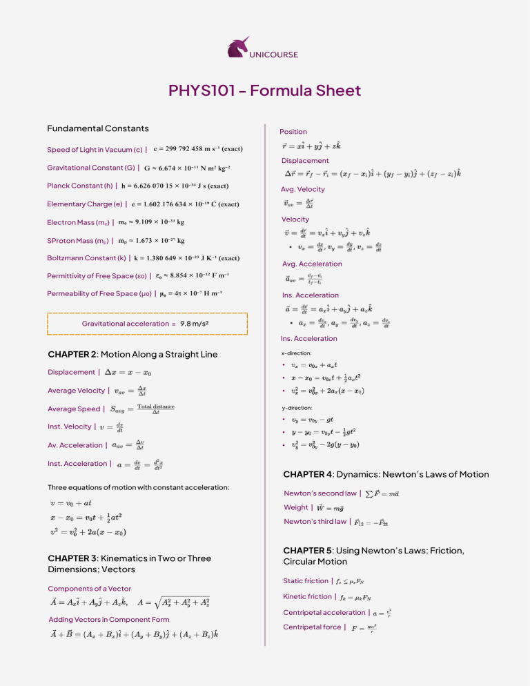 Physics 101 Formula Sheet - Equations & Constants