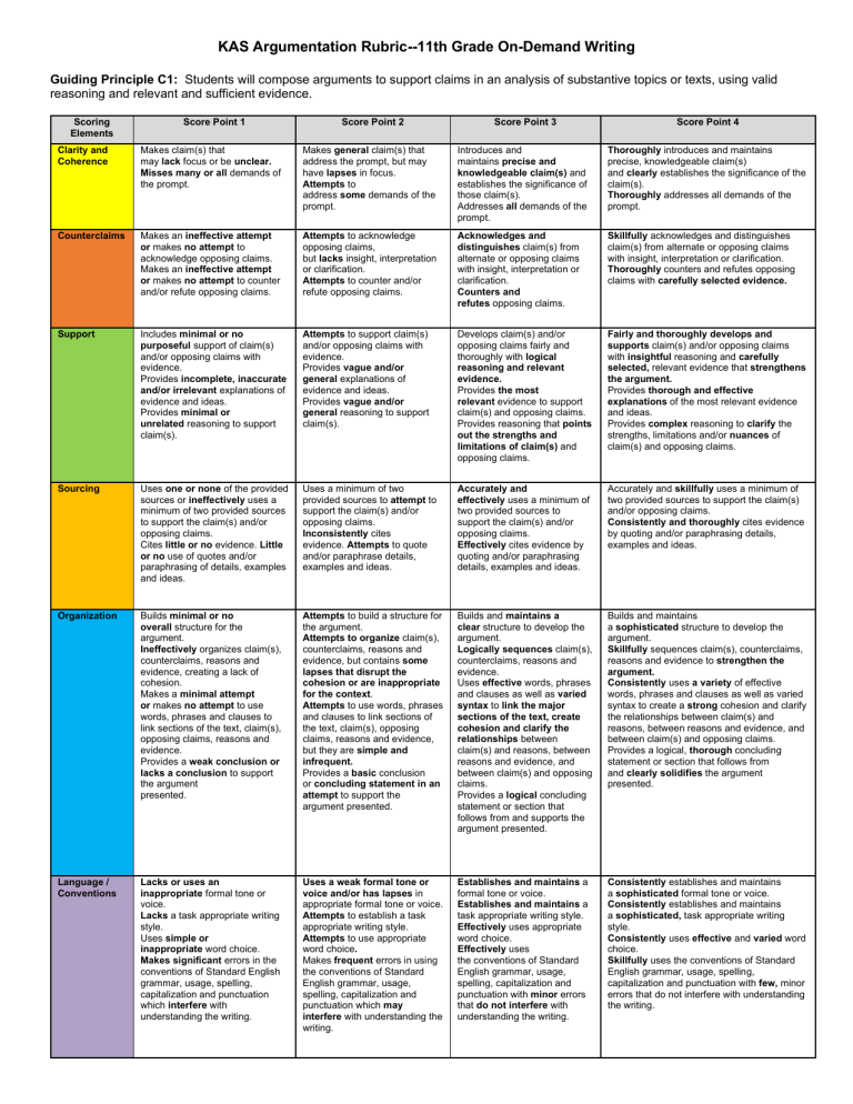 11th Grade Argumentation Rubric - On-Demand Writing