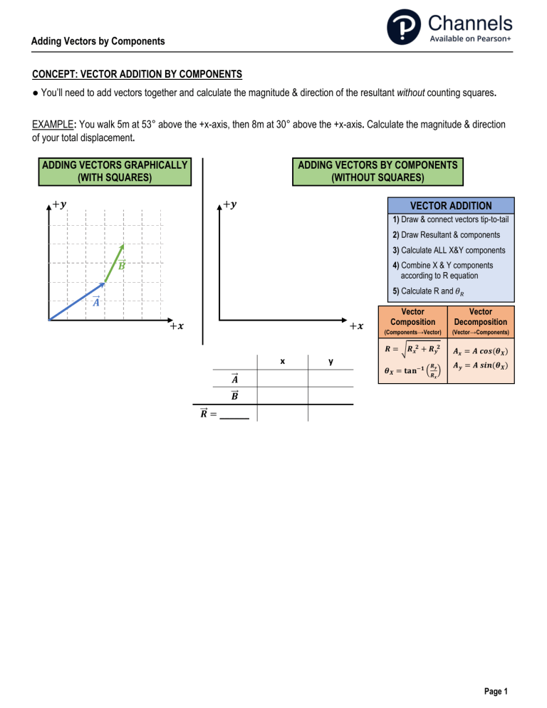 Adding Vectors by Components Worksheet
