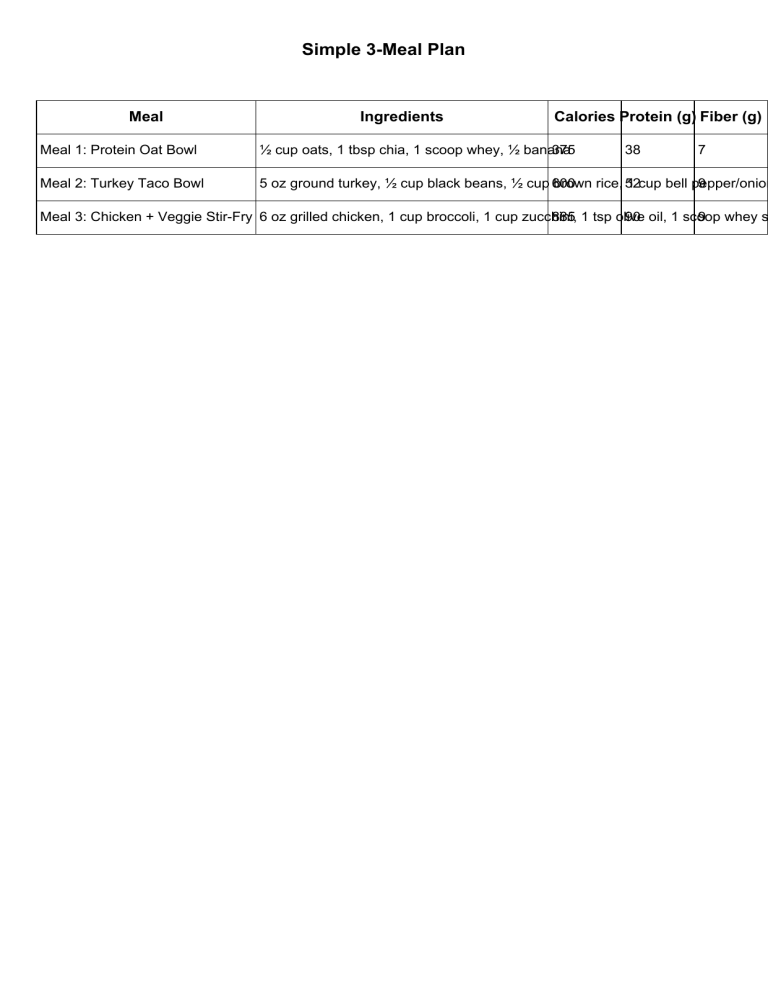 Simple 3-Meal Plan: Recipes & Nutrition Info