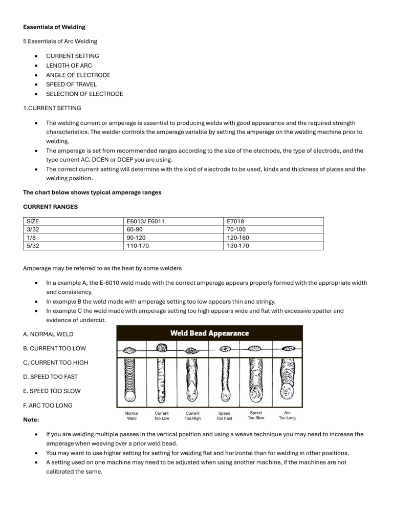 Arc Welding Essentials: Current, Length, Angle, Speed, Electrode