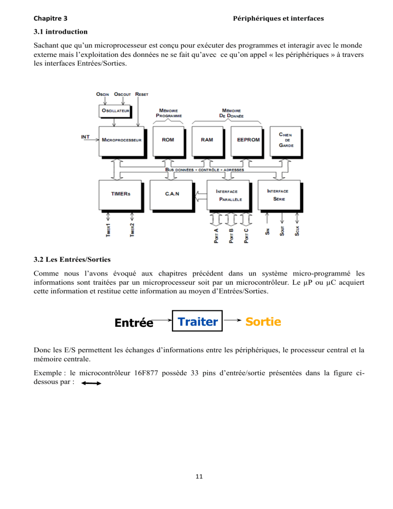 Périphériques et interfaces : Chapitre 3