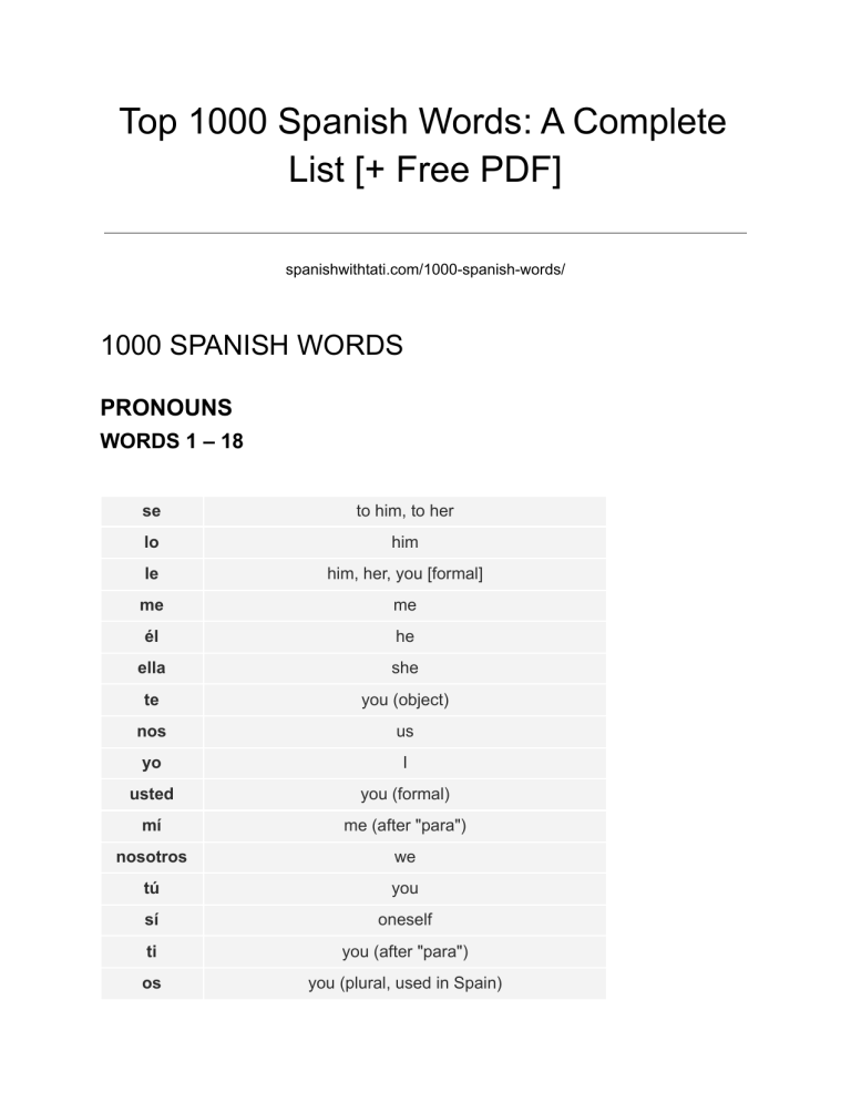 Top 1000 Spanish Words: Vocabulary List with PDF