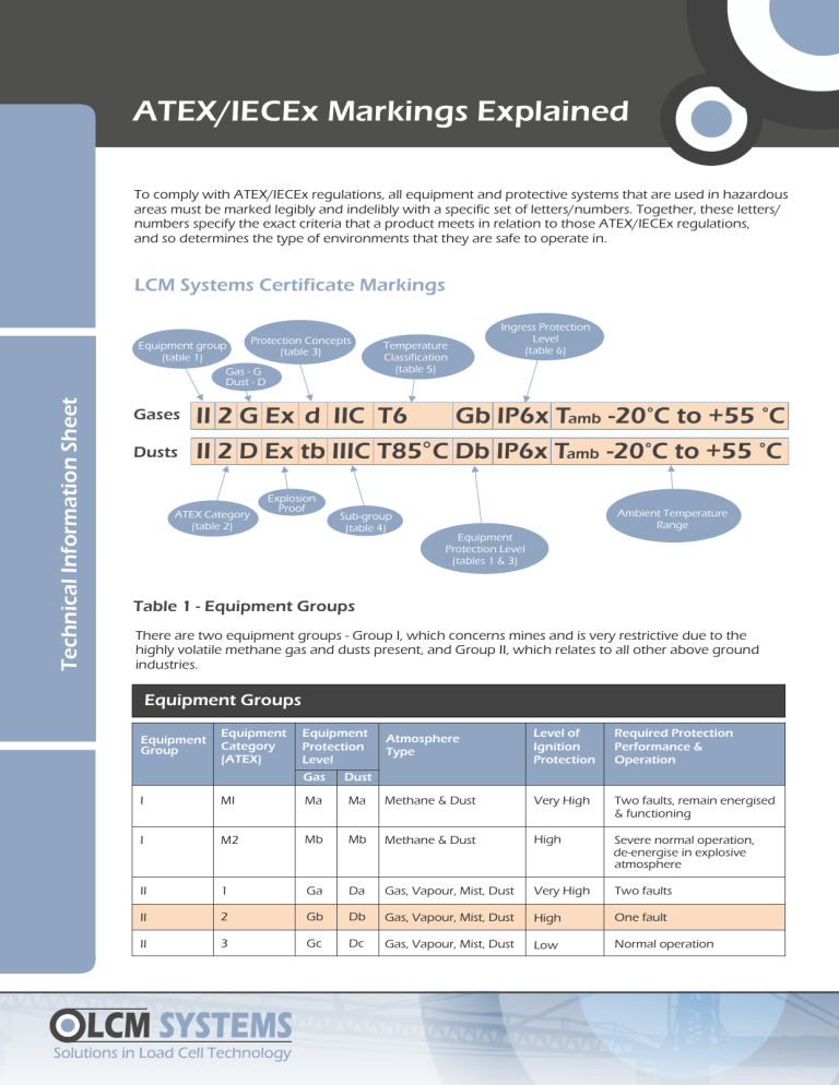 ATEX/IECEx Markings Explained: Technical Guide