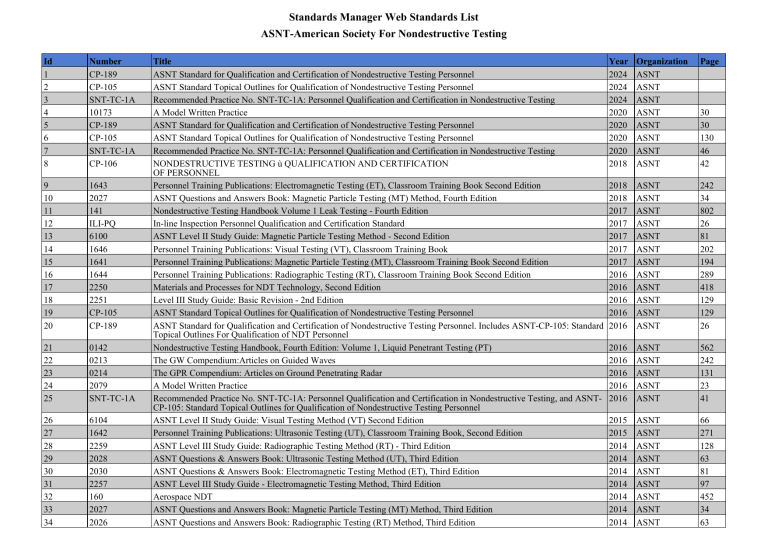 ASNT NDT Standards List