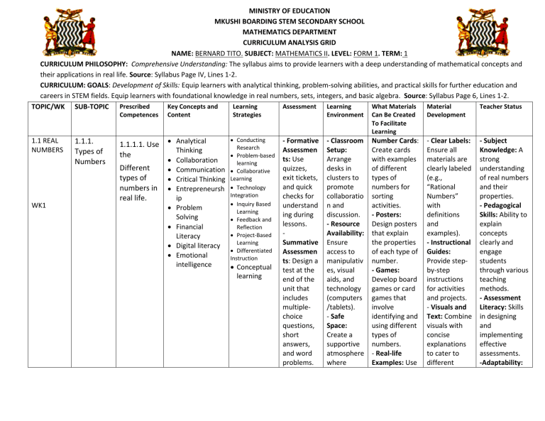 Form 1 Mathematics Curriculum Analysis Grid