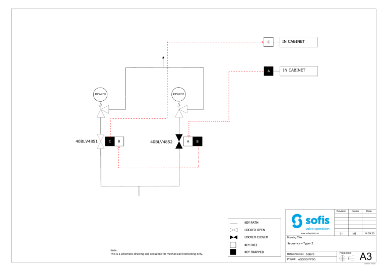 Mechanical Interlock Sequence - AGOGO FPSO