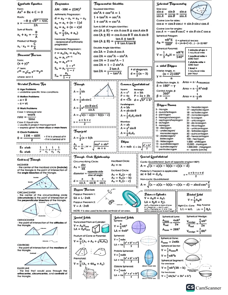 Math Formulas Cheat Sheet: Algebra, Trig, Geometry