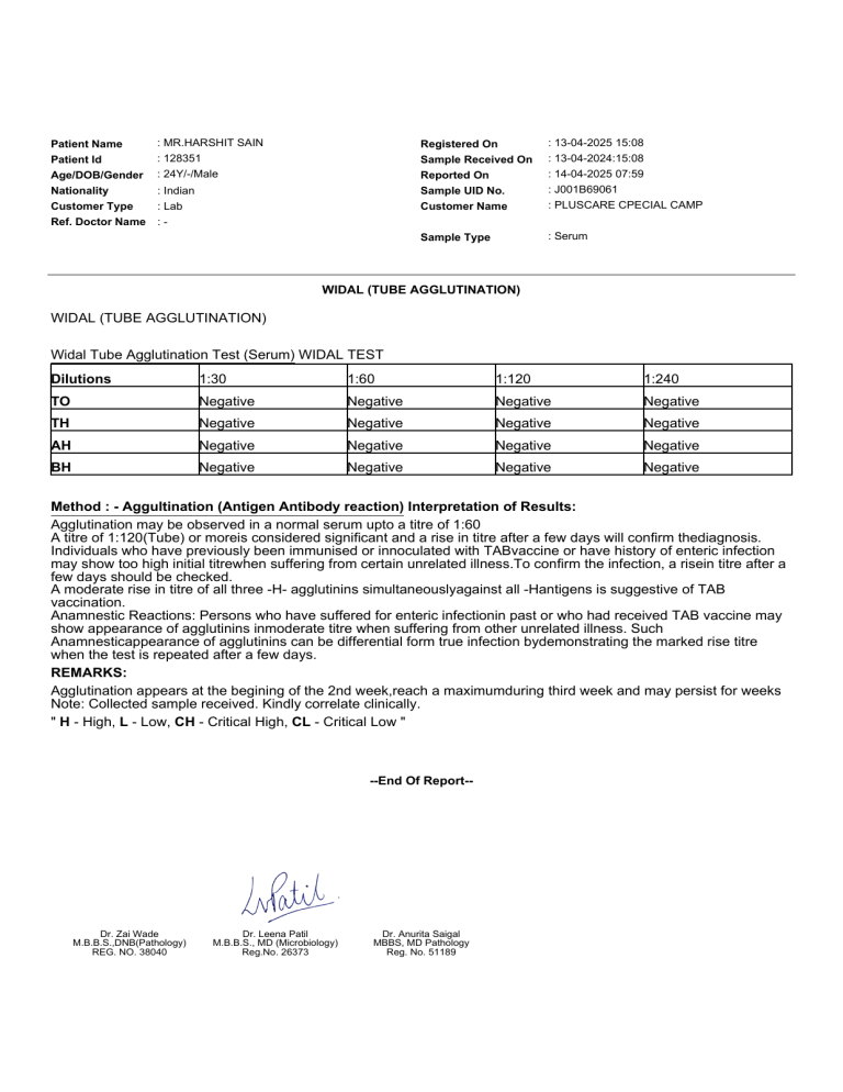 Widal Test Report: Harshit Sain - Typhoid Fever Diagnosis
