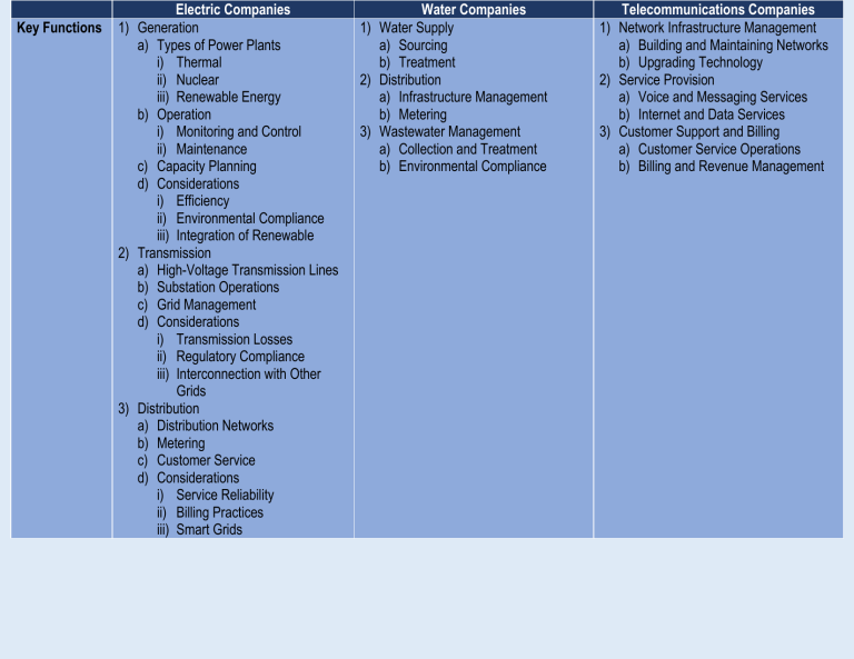 Utilities Overview: Functions, Regulations, Auditing