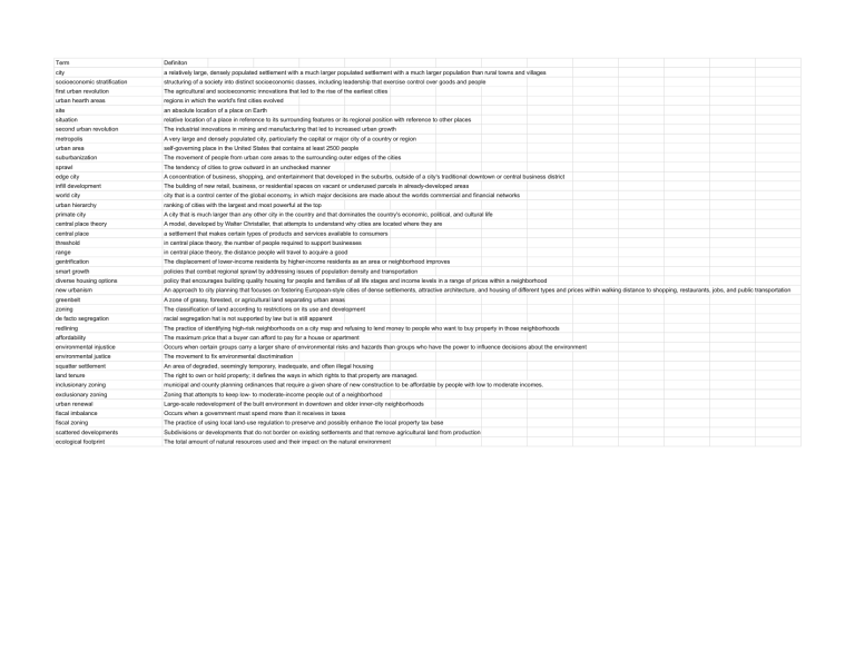 Urban Studies Glossary: Key Terms & Definitions