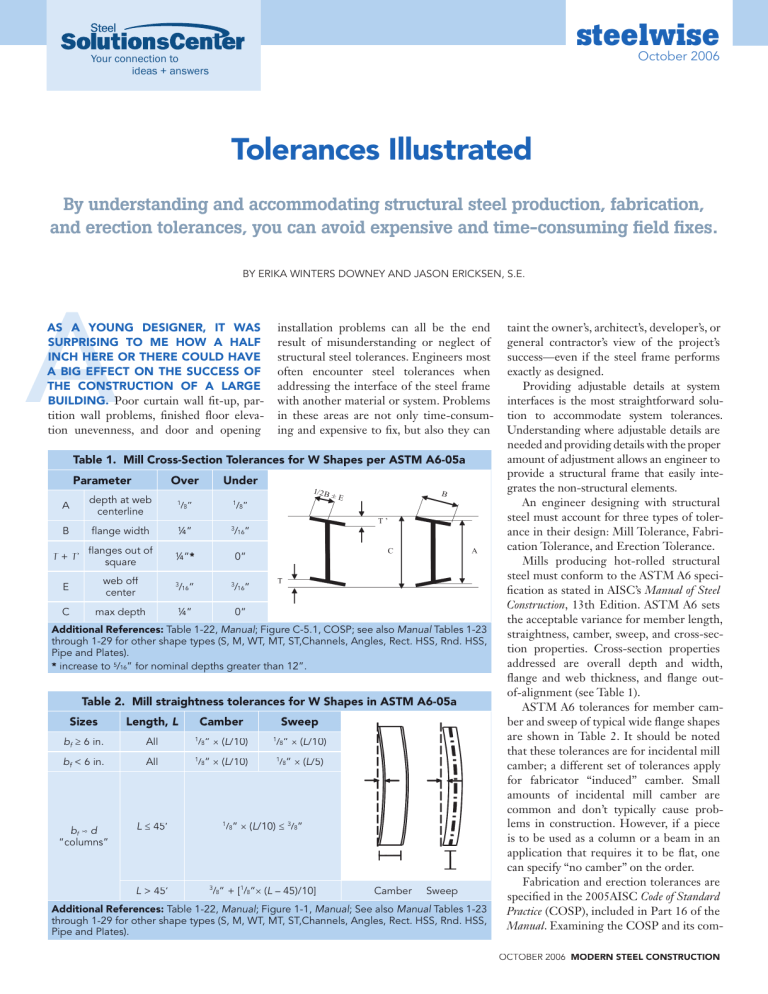 Structural Steel Tolerances: A Guide to Avoiding Field Fixes