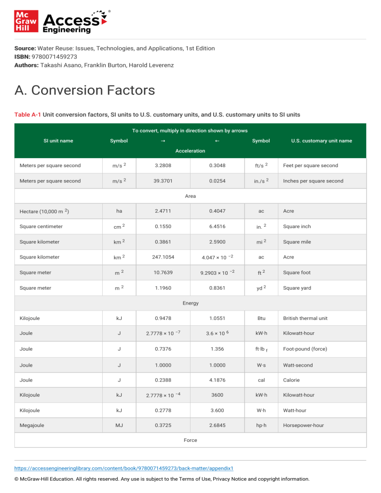 SI to US Unit Conversion Table for Water Reuse