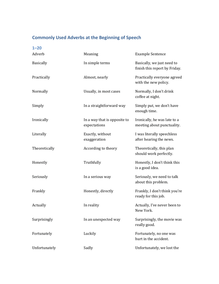 Common Adverbs for Speech: Meaning & Examples